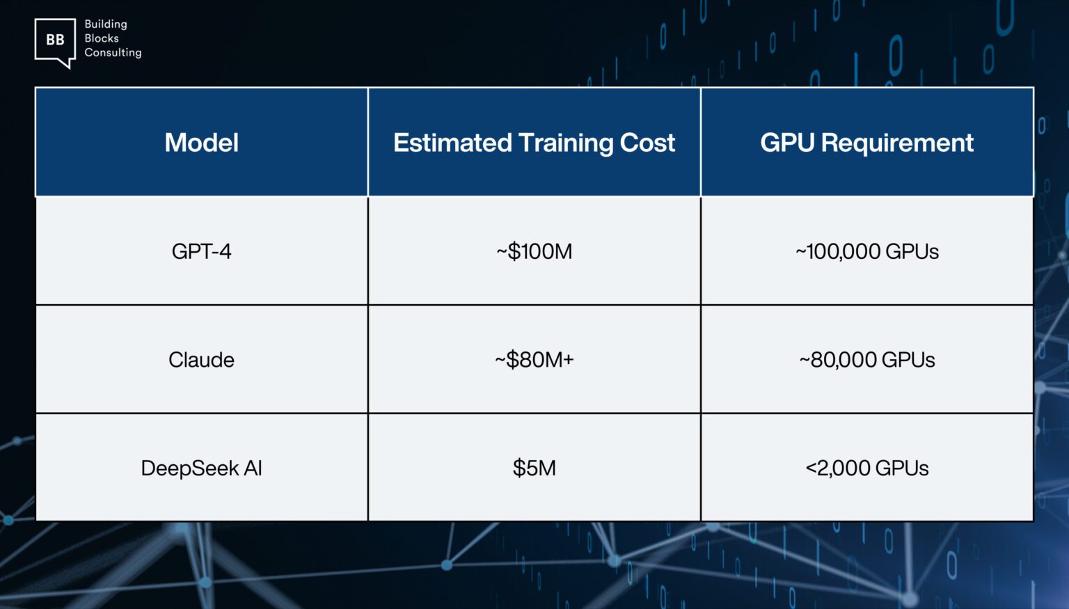 The $5 Million AI Revolution: How DeepSeek is Redefining Model Training ...